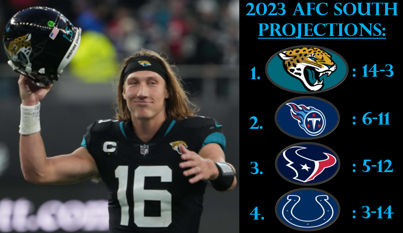 2023 NFL Win-Loss Projection Part IV: AFC South - Downfield Read